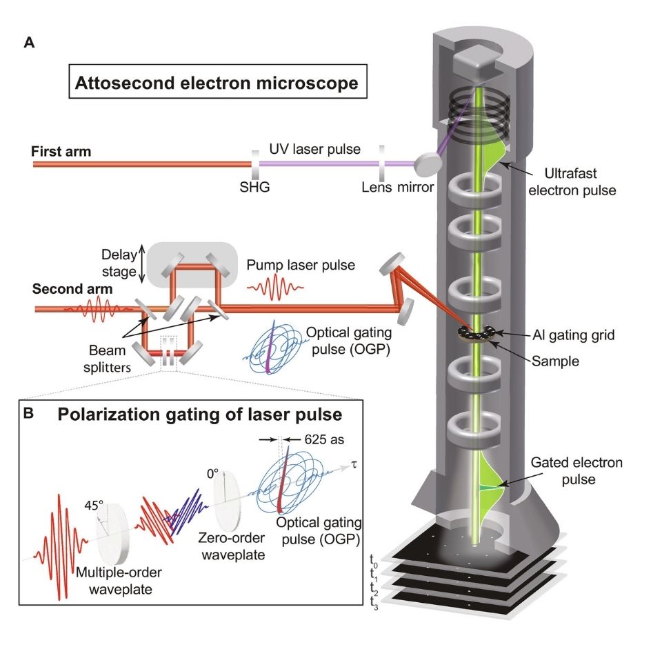 From Microscopy to Manufacturing: Top 6 Cutting-Edge Ultrafast Laser ...