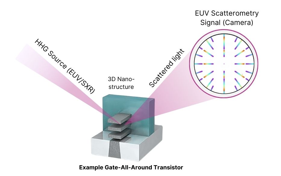 From Microscopy to Manufacturing: Top 6 Cutting-Edge Ultrafast Laser ...