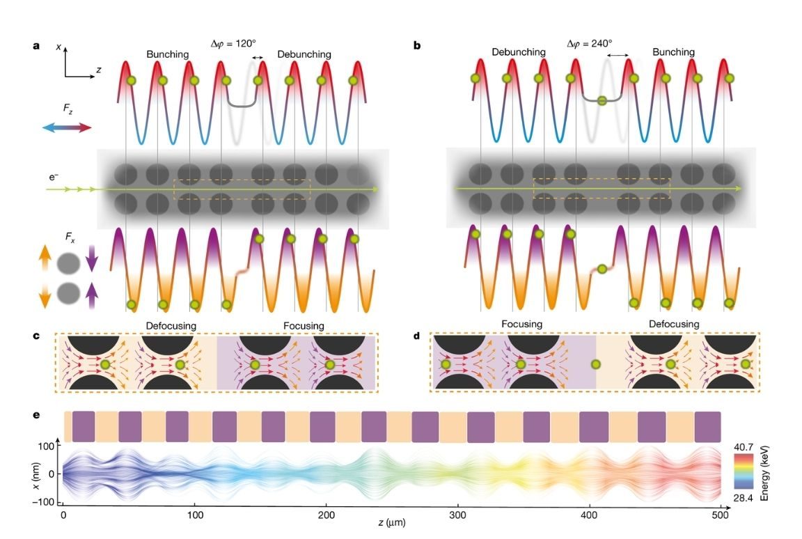From Microscopy to Manufacturing: Top 6 Cutting-Edge Ultrafast Laser ...