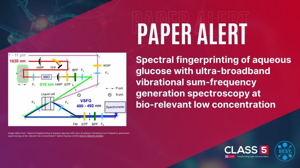 Innovations for Health: When Molecular Spectroscopy Meets Ultrafast ...