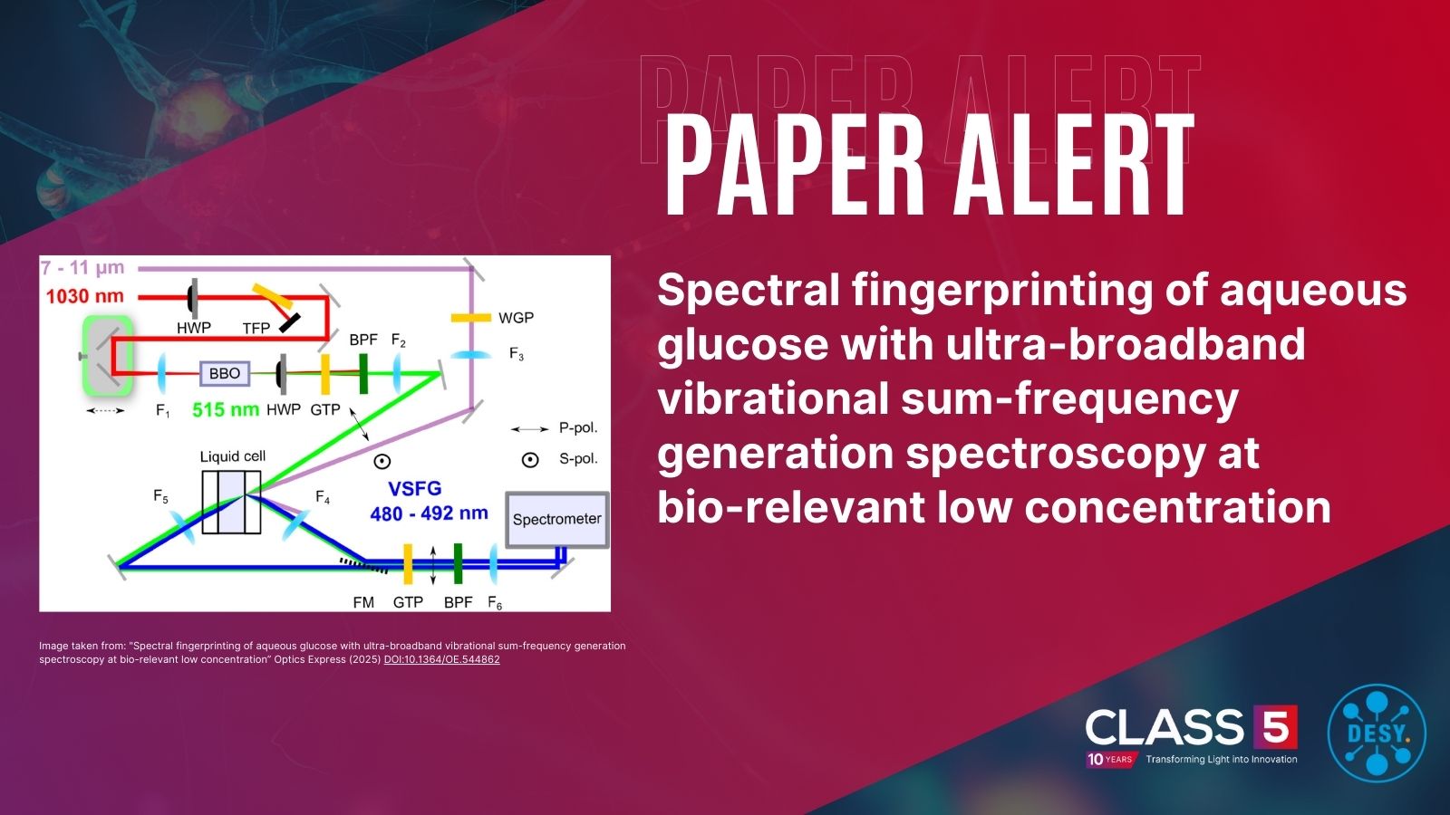 Innovations for Health: When Molecular Spectroscopy Meets Ultrafast ...