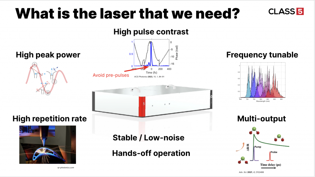 High-brightness 100-kHz source of ultrashort pulses tunable in 200-1050 ...
